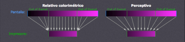 Ajuste de Prueba / Proof Setup en PS – FOTEMA – Arte Fotográfico